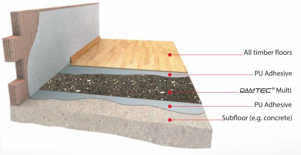 DAMTEC Multi 4mm Acoustic Rubber Mat 12m2 Roll – FLOORWORKS